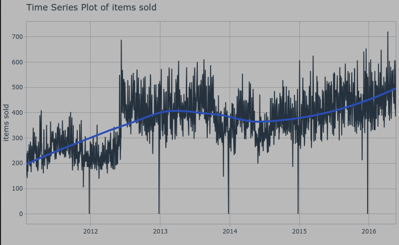Killian Cimino - Projects